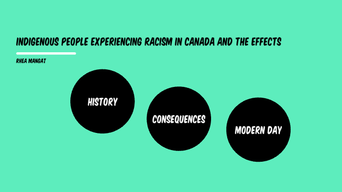 Concept Map - Indigenous Racism by Rhea Mangat on Prezi