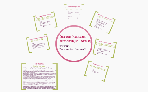 Charlotte Danielson Domain 1 by Angela Rotola on Prezi