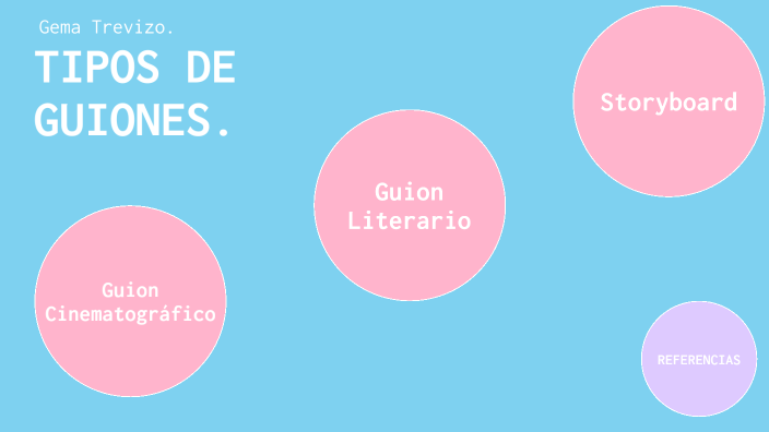 TIPOS DE GUIONES by Gema Itziyoali Trevizo Granados on Prezi