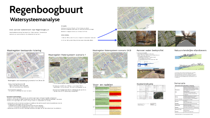 Regenboogbuurt by ruud Kloosterman on Prezi