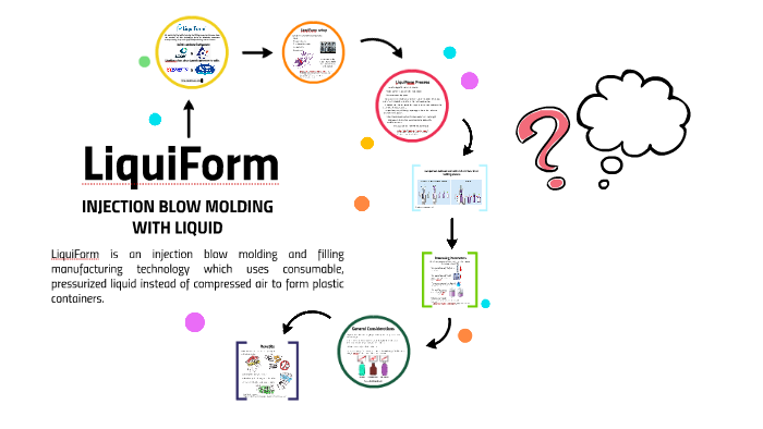 LiquiForm by Barbara Calderon on Prezi