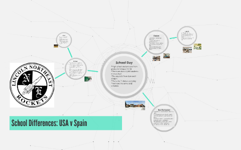 School Differences: USA v Spain by Ashley Lott on Prezi