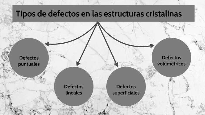 Defectos de estructuras cristalinas by Mario González on Prezi