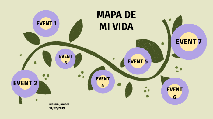 mapa de mi vida by Maram Jameel on Prezi
