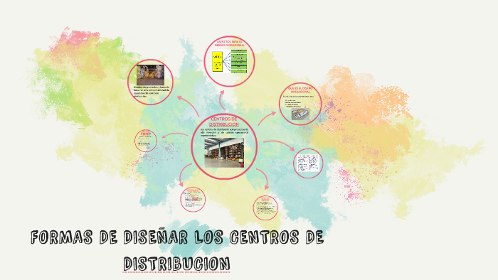 FORMAS DE DISEÑAR LOS CENTROS DE DISTRIBUCION by Jhon Harold Arce Manzano FORMAS DE DISEÑAR LOS CENTROS DE DISTRIBUCION by Jhon Harold Arce Manzano