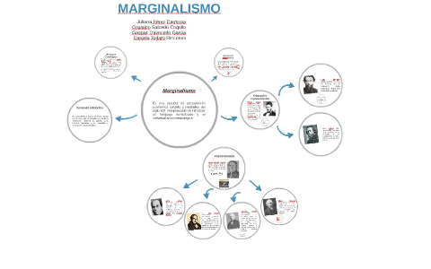 MARGINALISMO by Juliana Pérez on Prezi