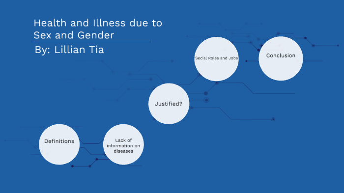 Health Conditions due to Sex Vs. Gender by Lillian Tia on Prezi