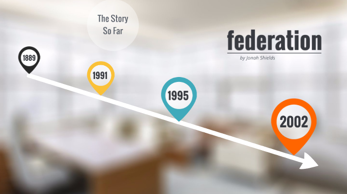 federation timeline by jonah shields on Prezi