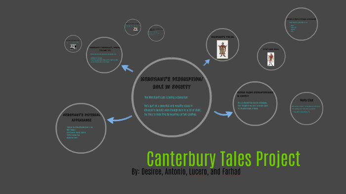 Canterbury Tales Project by desiree palomino on Prezi