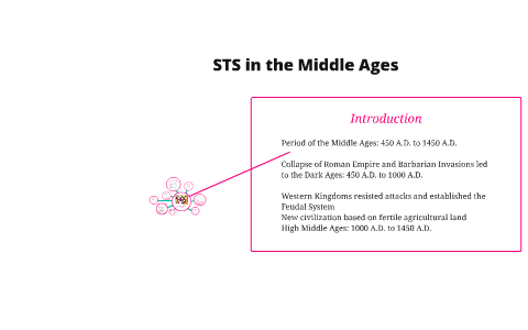 STS in the Middle Ages by Aika Ramos on Prezi