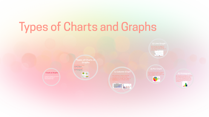 Types of Charts and Graphs by Nbowlza on Prezi