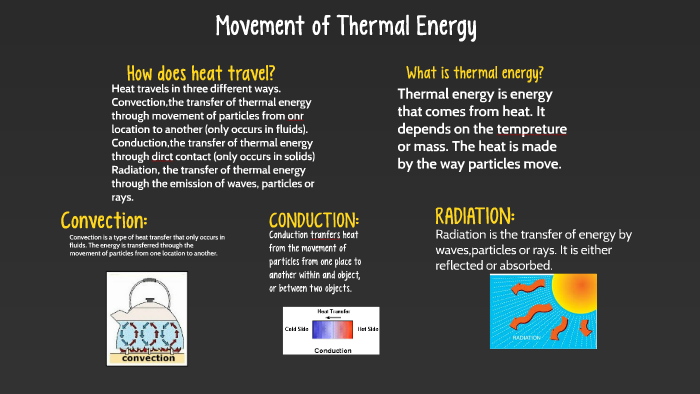 Movement of Thermal Energy by Ariana Moreira on Prezi
