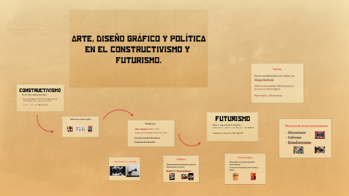 Constructivismo y Futurismo by Micaela Paez on Prezi
