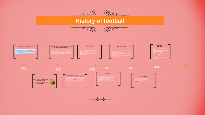 History of football by josh surplice on Prezi