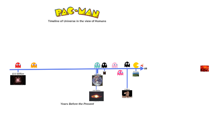 Pac-Man: Timeline of Universe in the view of Humans by Will Wang on Prezi