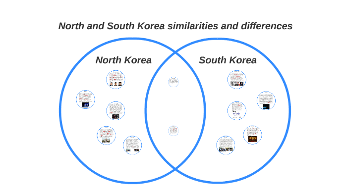 North and South Korea similarities and differences by on Prezi