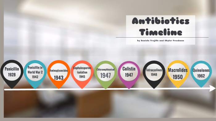 Antibiotic Timeline by Skyler Freedman on Prezi