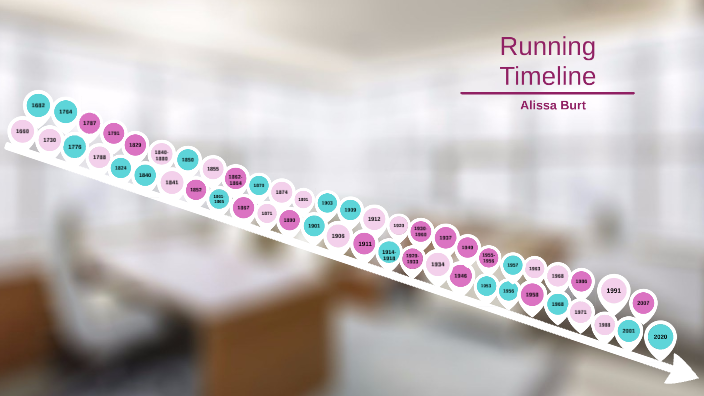 Running Timeline by Alissa Burt on Prezi