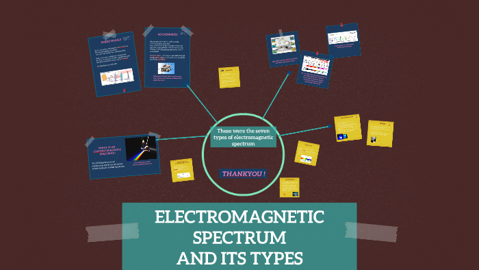 Electromagnetic Spectrum and its different types by Tehniyat Mirza on Prezi