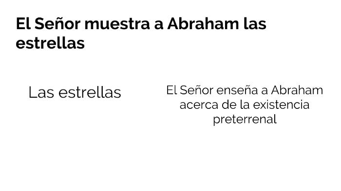 El Señor muestra a Abraham las estrellas by Alim Suaste on Prezi