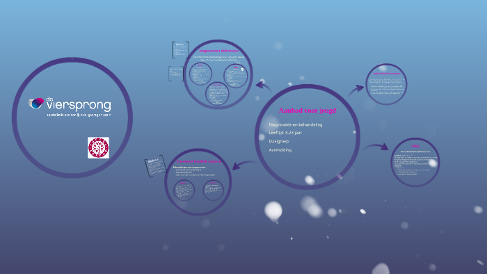 de Viersprong by David Verschoor on Prezi