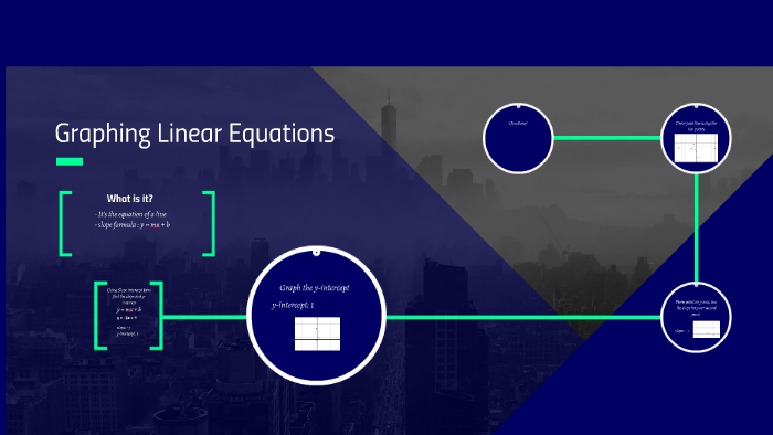 Graphing Linear Equations by Agathe Vasseur