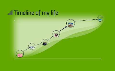 Timeline of my life by Taylor Weber on Prezi