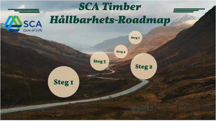 SCA Timber Hållbarhets-Roadmap by Victor Norberg on Prezi
