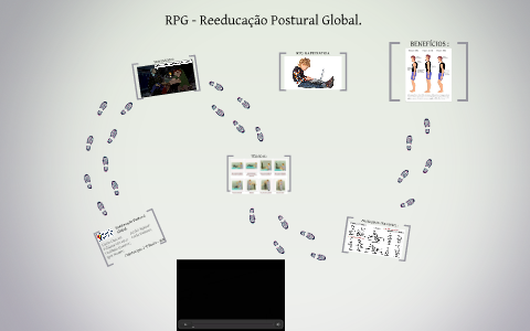 RPG - Reeducação Postural Global. by bya oliveira on Prezi