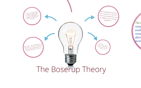 The Boserup Theory by Alfie Stephenson on Prezi