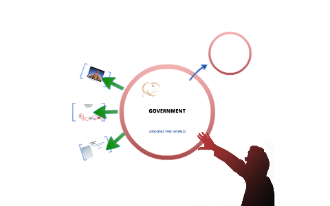 FORMS OF GOVERNMENT AROUND THE WORLD by Jan Gott on Prezi