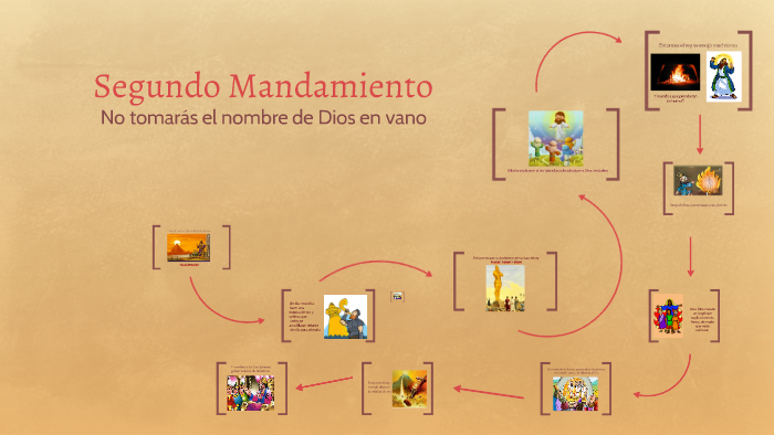 Segundo Mandamiento by Lucia Nevarez Aranda on Prezi