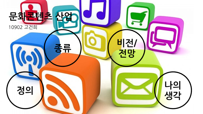 문화콘텐츠 산업 by Geonhee Ko on Prezi