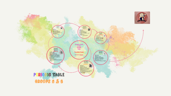 Periodic Table by travis polzin on Prezi