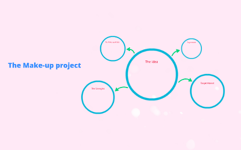 The Make-up project by on Prezi