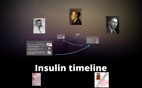 Insulin timeline by ghgh gsdfgsd on Prezi