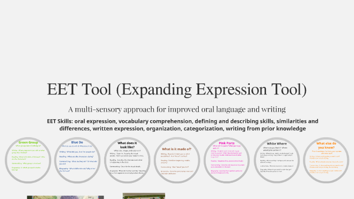 EET Tool (Expanding Expression Tool) by Faith Harralson on Prezi