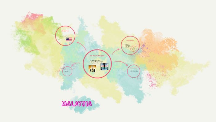 Malaysia by Jennifer Knopp on Prezi