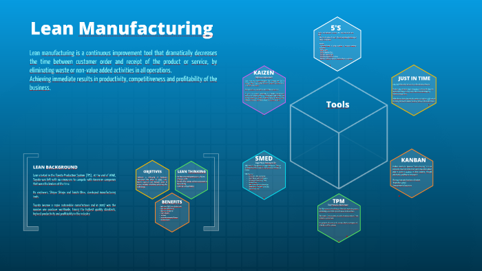 Lean Manufacturing elements by Jesus Pina on Prezi
