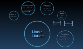 Linear Motion Concept Map by Rose Muise
