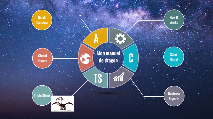 Mon manuel de dragon by Solene Milcent on Prezi