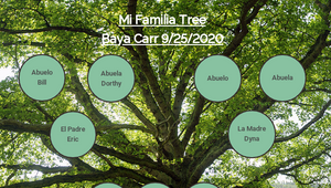 Mi Familia Tree by Tori Carr on Prezi Design