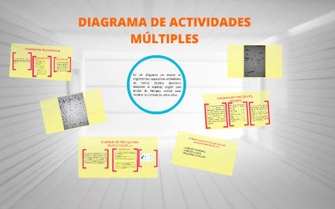 DIAGRAMA DE ACTIVIDADES MULTIPLES by DIANA GIRALDO on Prezi