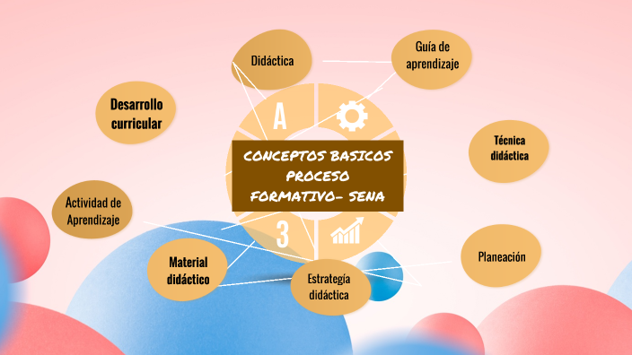 CONCEPTOS BASICOS PROCESO FORMATIVO by Myriam Chisco