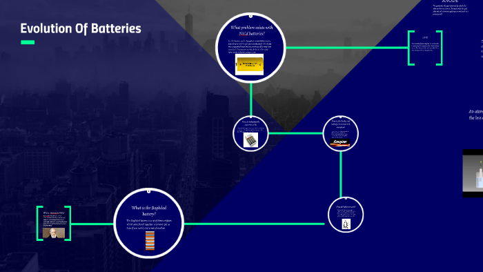 Evolution Of Batteries by Jonah Gabriel on Prezi