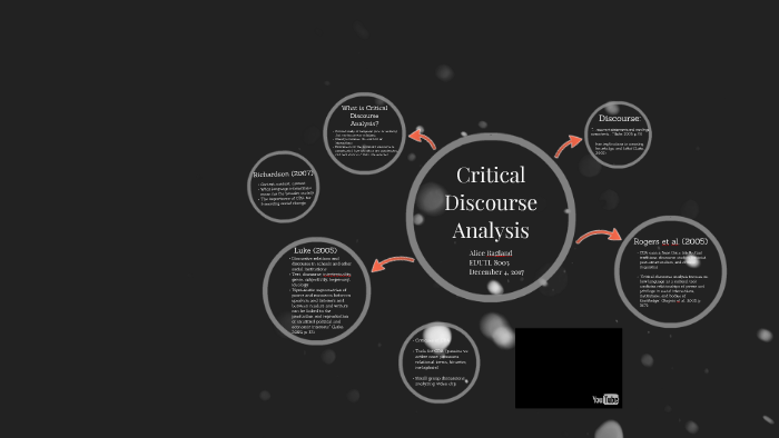 Critical Discourse Analysis by Alice Ragland on Prezi