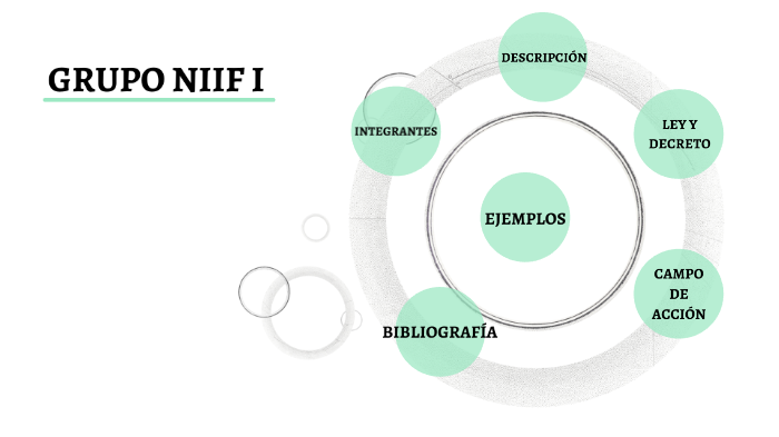 GRUPO NIIF 1 by laura velez on Prezi