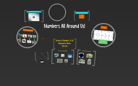 Numbers All Around Us! by Alexandria Moore on Prezi