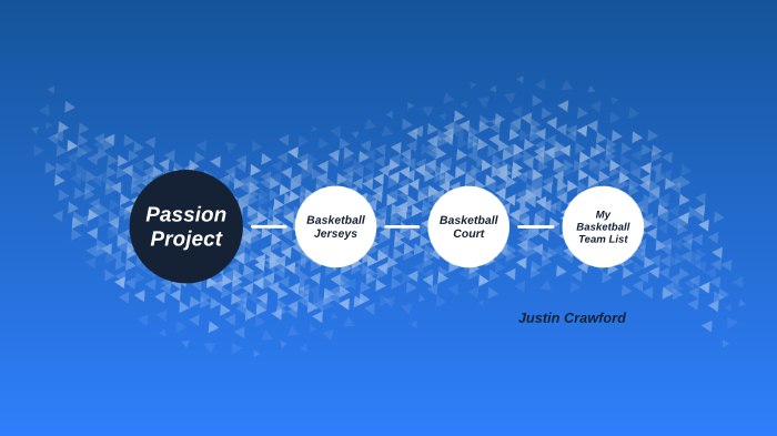 Basketball Passion Project by JUSTIN CRAWFORD (Student) on Prezi