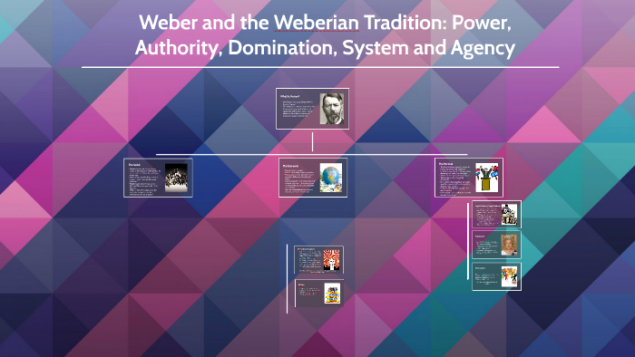 Weber and the Weberian Tradition: Power, Authority, Dominati by Sophie ...